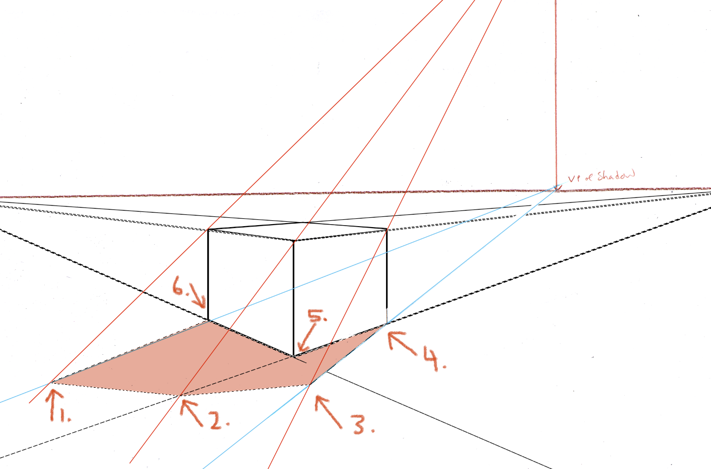 Perspectival Shadows cast from Before – whiteknightsworkshop.com